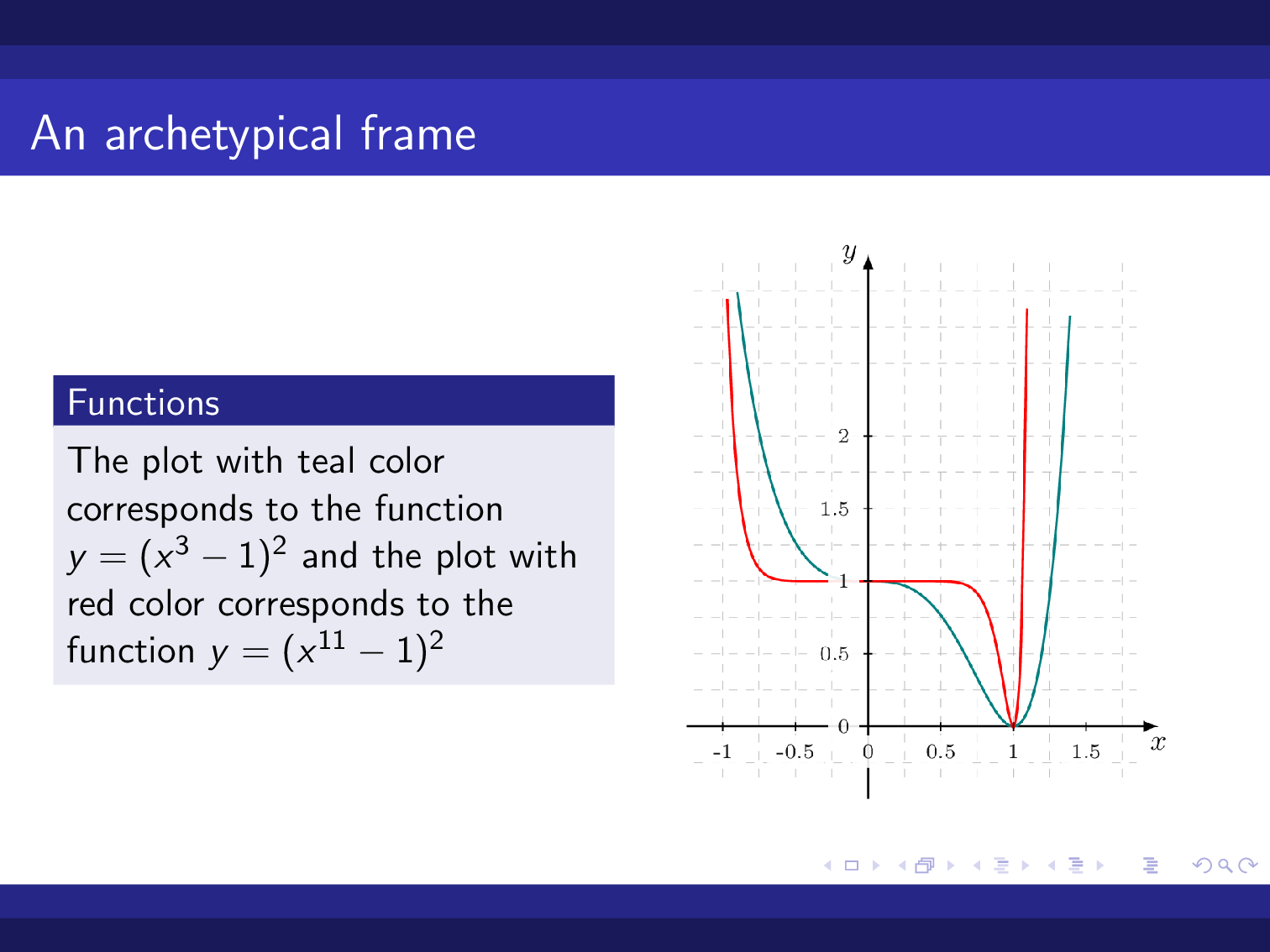 How To Write A Description Next To An Image LaTeX Beamer